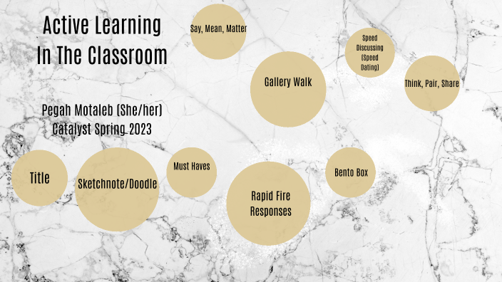 Active Learning In The Classroom by Pegah Motaleb on Prezi
