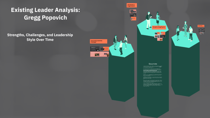 Analyzing Leadership: The Case of Greg Popovich by Will Parcell on Prezi