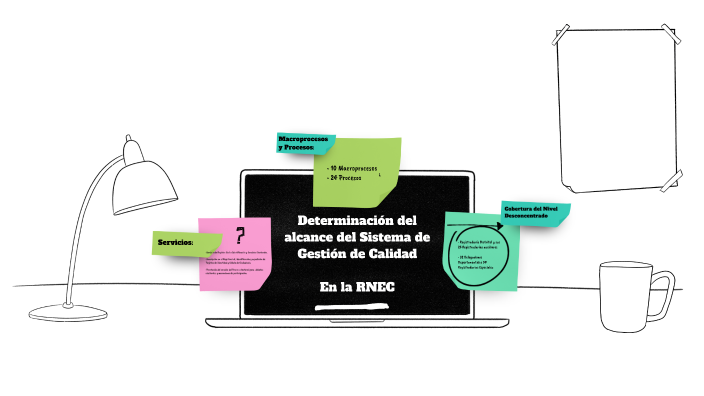 Determinación del alcance del Sistema de Gestión de Calidad by on Prezi