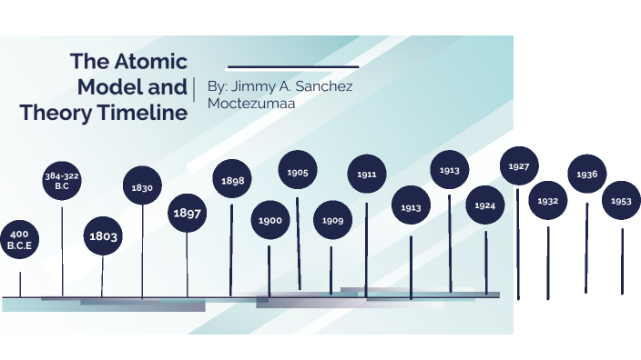 The Atomic model and theory timeline by Jimmy Sanchez Moctezuma on Prezi