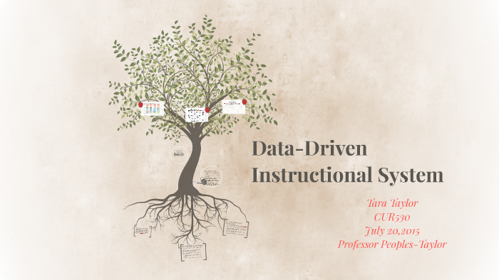 Data-Driven Instructional System by Tara Taylor on Prezi