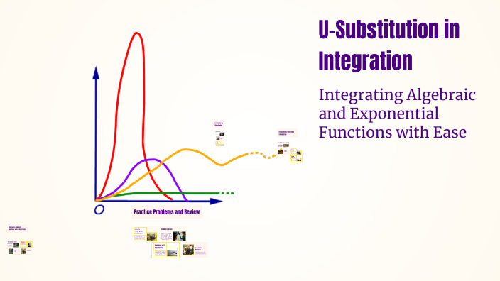 U-Substitution in Integration by Sarah Heuss on Prezi