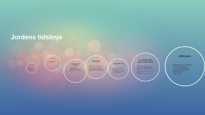 Jordens tidslinje by Joel Ahlborg on Prezi