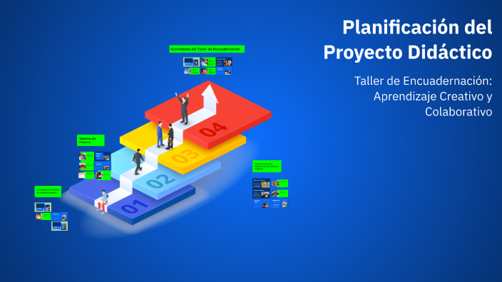 Planificación del Proyecto Didáctico by evamaria fontes on Prezi