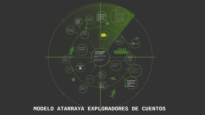 MODELO ATARRAYA EXPLORADORES DE CUENTOS by jherson capera on Prezi
