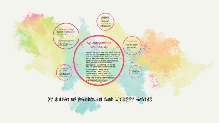 Syllable Juncture Word Study by Suzanne Randolph on Prezi