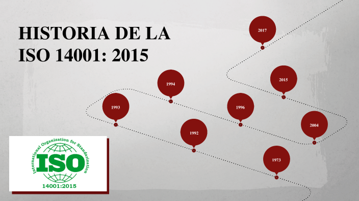 Historia de la ISO 14001: 2015 by maria plata on Prezi