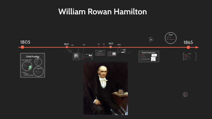William Rowan Hamilton by Cliff Gilmore on Prezi