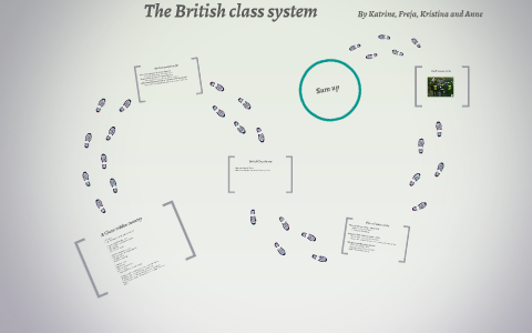 The British class system by Anne Frederiksen on Prezi
