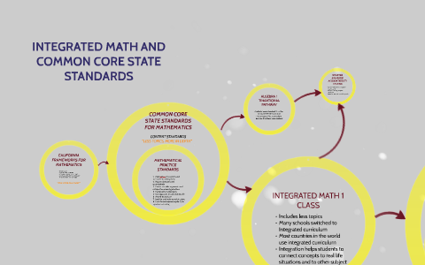 INTEGRATED MATH 1 CLASS by Eva Hoey on Prezi
