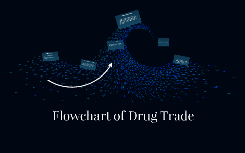 Flowchart of Drug Trade by Kendrick Lor on Prezi