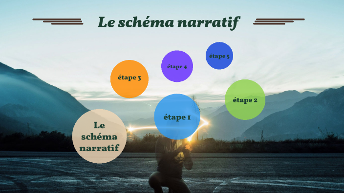 Le schéma narratif by Monsieur Polese on Prezi