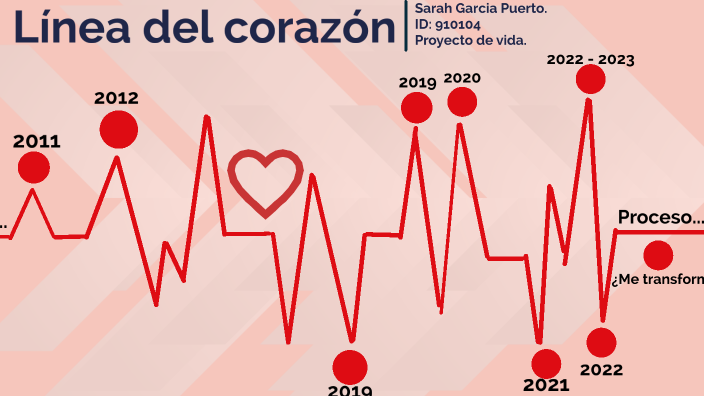 Linea del corazón. by Sarah Garcia on Prezi
