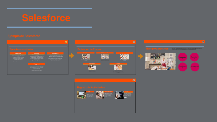 Salesforce Overview by Marijose Leal on Prezi