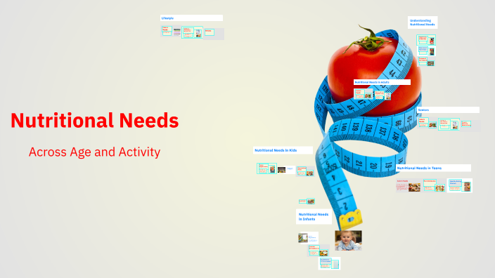 Timeline of Nutritional Needs by Yusuf Farooq on Prezi