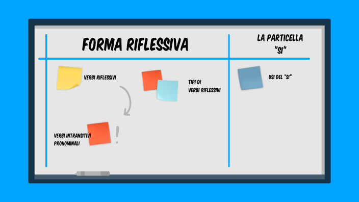 La forma riflessiva by Elisabetta Tomasi on Prezi