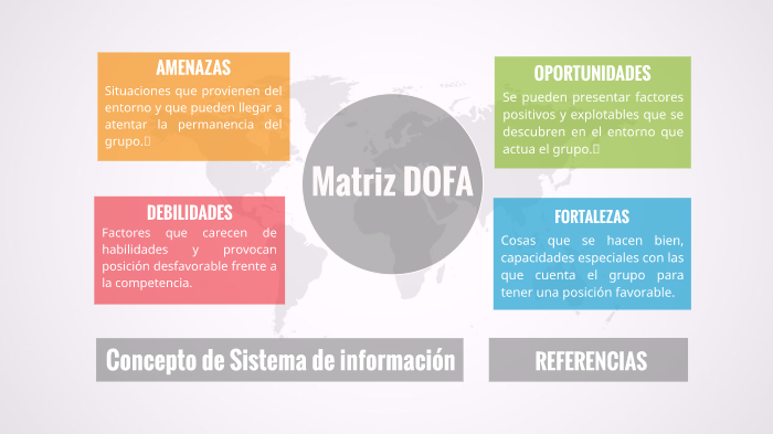 Matriz DOFA by Daniel Vera on Prezi