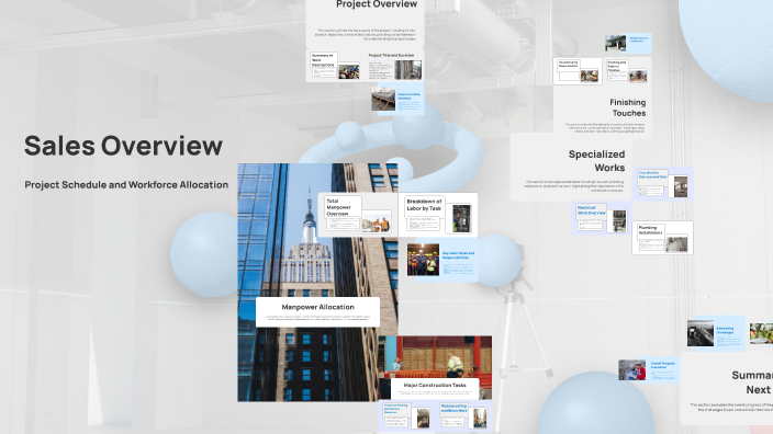 Sales Performance Overview by Krishna on Prezi