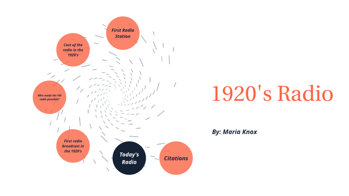 1920s Presentation by Maria K.