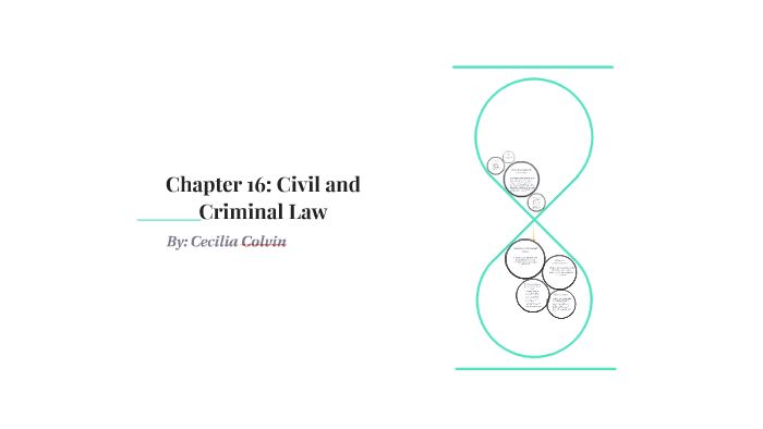 Chapter 16: Civil and Criminal Law by Cecilia Colvin on Prezi