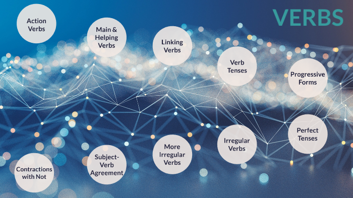 6th Grade Verbs by O MH on Prezi
