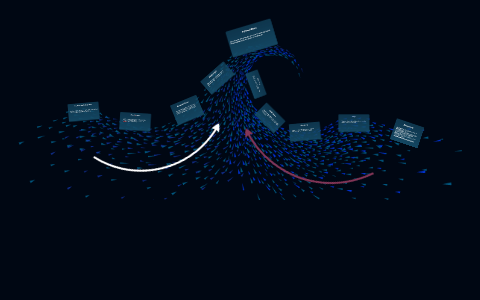 The Electromagnetic Spectrum by Madison Cheeseman