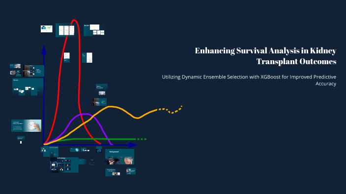 Advanced Survival Analysis Techniques by Mortaza Akbari on Prezi