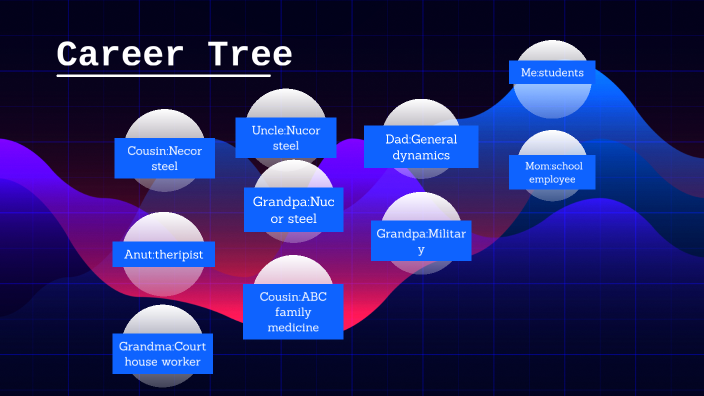 career family tree by Camden Kilgo on Prezi