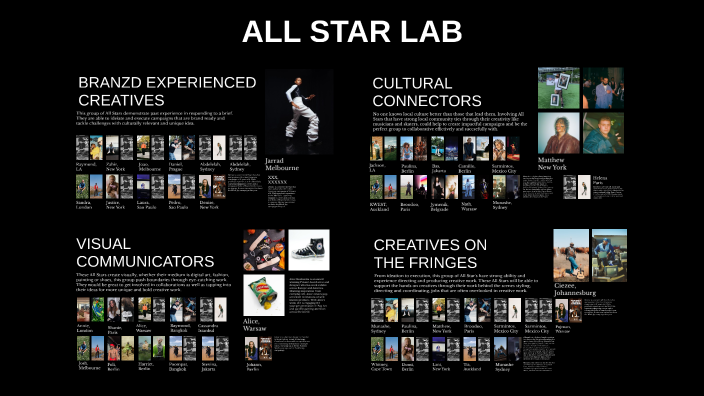 All Star Lab V2 by Connor Sprague on Prezi
