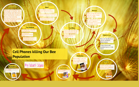 Cell Phones killing Our Bee Population by ishani vyas on Prezi