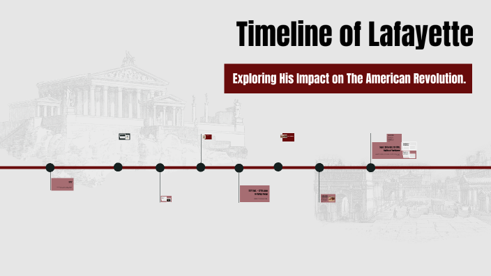 Timeline of Lafayette by Chien-Ming Wang on Prezi