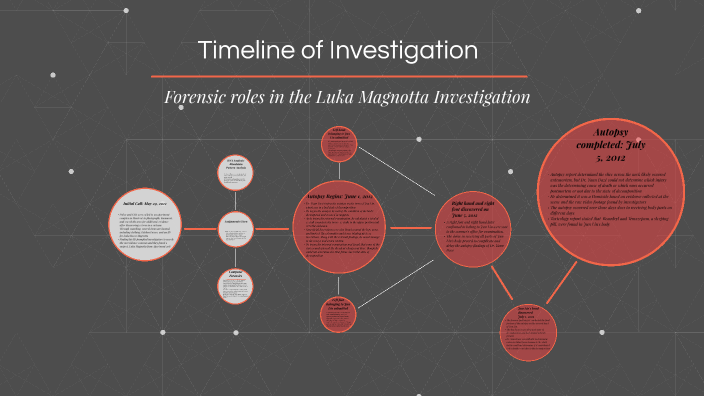 Timeline of Investigation by Alana Ramirez on Prezi