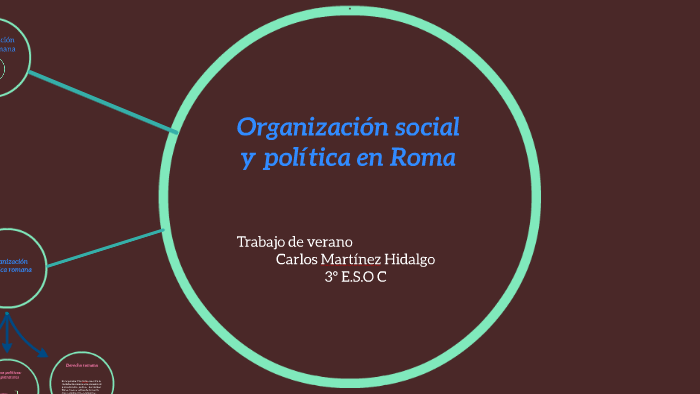 Organización social y política en Roma by nuria fuentes reino on Prezi