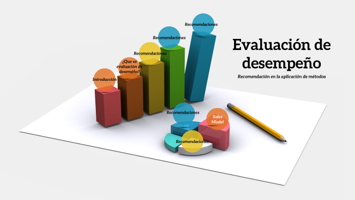 Evaluación De Desempeño By Yessika Mongui On Prezi