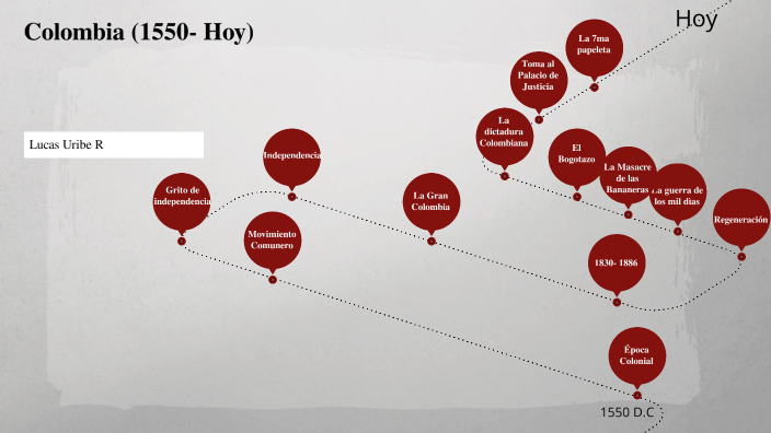 Colombia (Epoca Colonial- Hoy) by Lucas Uribe Rodriguez on Prezi