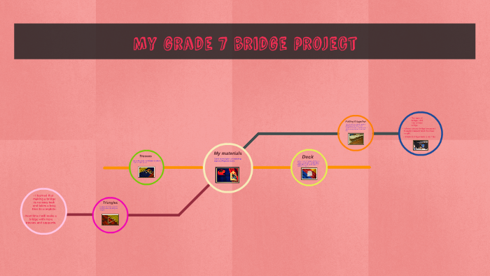 My grade 7 bridge project by edmund oates on Prezi