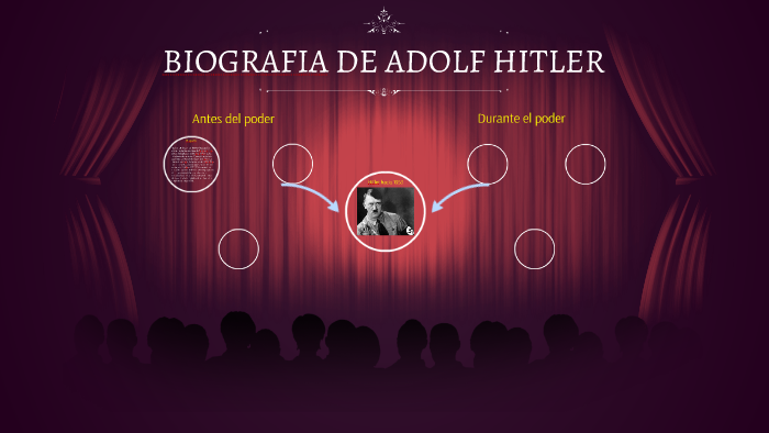 BIOGRAFIA DE ADOLF HITLER by Carlos Daniiel Estrada Morales on Prezi