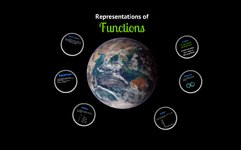 Multiple Representations of Functions by Jayden Massey on Prezi