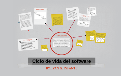 Ciclo de vida del software by Ivan OS on Prezi