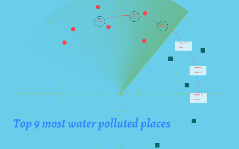 Top 10 most water polluted countries by Nicky Samson on Prezi
