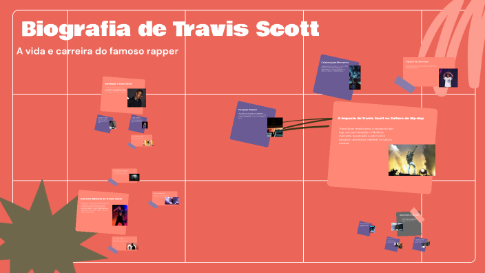 Biografia de Travis Scott by Maria Claudino on Prezi