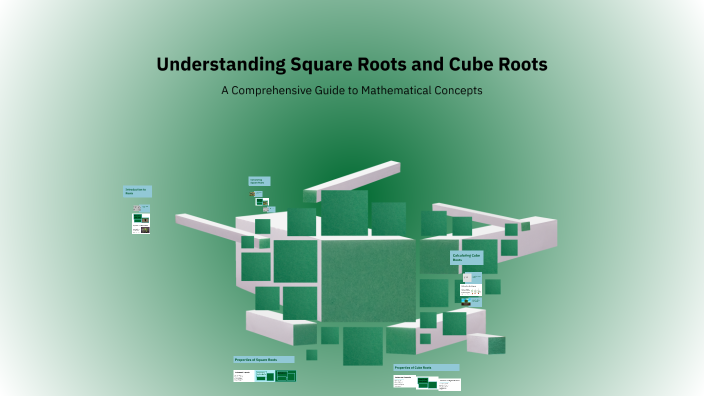 Understanding Square Roots and Cube Roots by Mo EL-Bry on Prezi