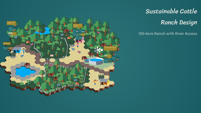 Sustainable Cattle Ranch Design by Landon Lynch on Prezi