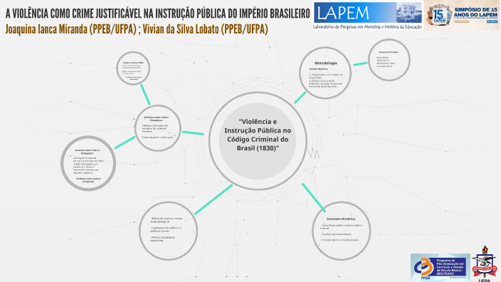 "CASTIGOS MODERADOS” COMO CRIME JUSTIFICÁVEL AOS MESTRES NO CÓDIGO ...