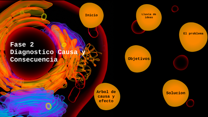 Fase 2 Diagnostico causa y consecuencia by Alma Isela Garcia Zepeda on Prezi