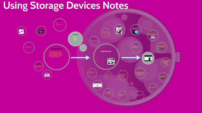 Using Storage Devices Notes by Jose Rodriguez on Prezi