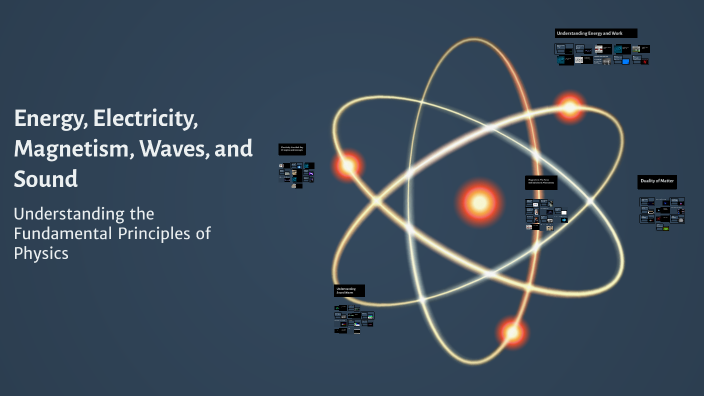Energy, Electricity, Magnetism, Waves, and Sound by Sai Aela on Prezi