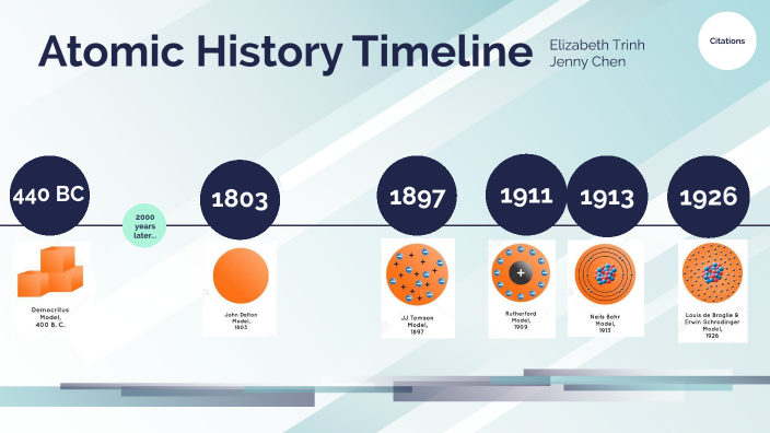 Atomic History Timeline by Elizabeth Trinh on Prezi
