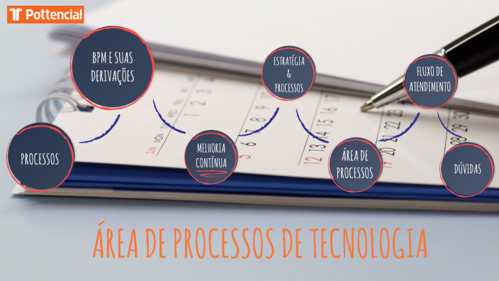 Processos de Tecnologia by Debora Rodrigues on Prezi