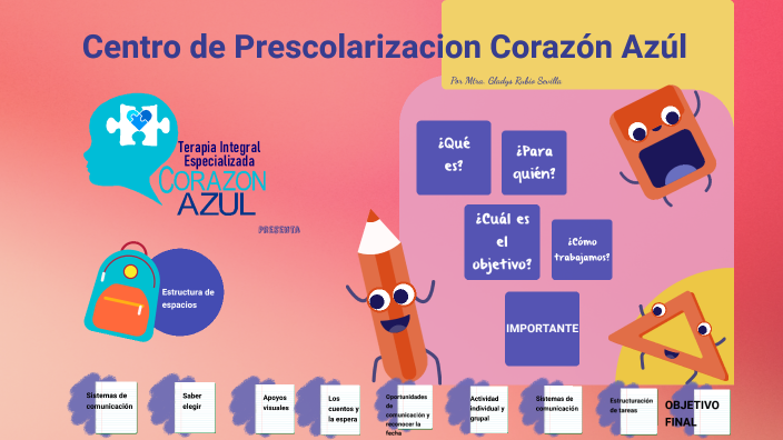 CORAZON AZUL by on Prezi